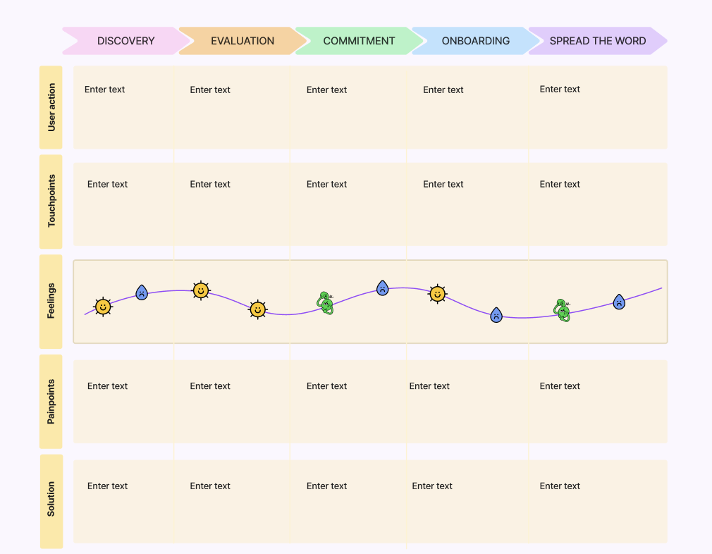 A Detailed Guide to Competitor Analysis for UX Designers [2024]