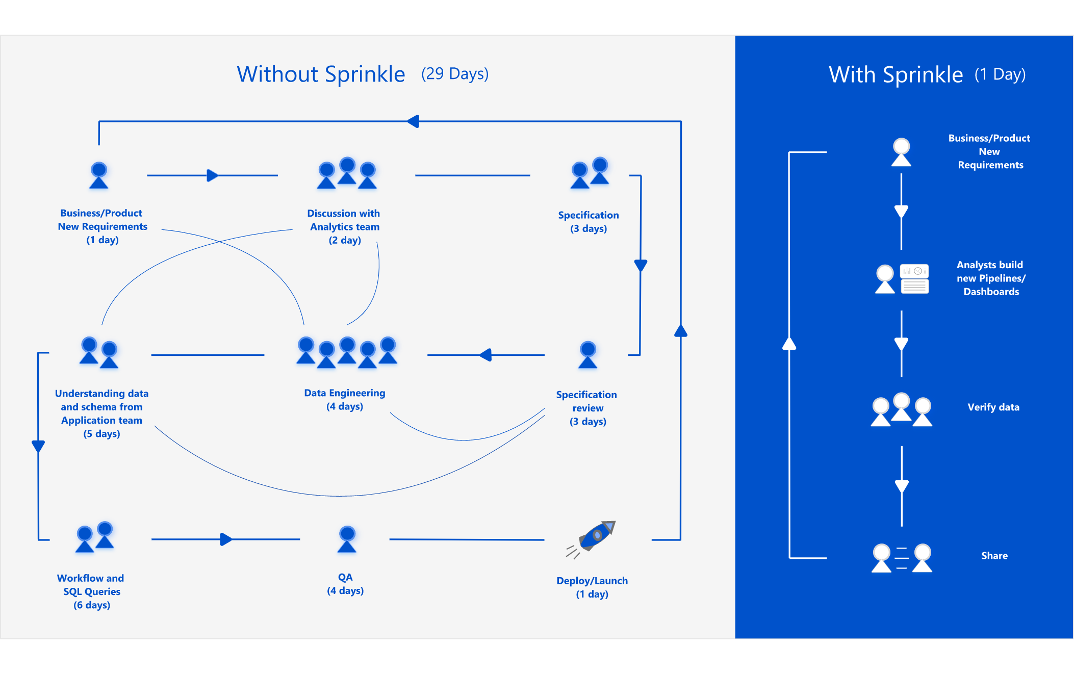 Factors to Decide Build or Buy data Pipeline | Sprinkle Data