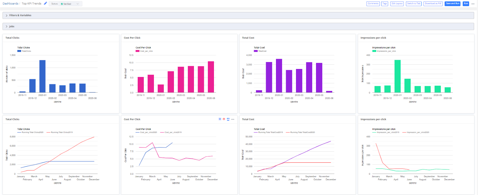 Best Data Analytics Tools & Techniques for Modern Businesses