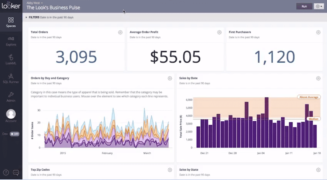 Best Data Analytics Tools & Techniques for Modern Businesses