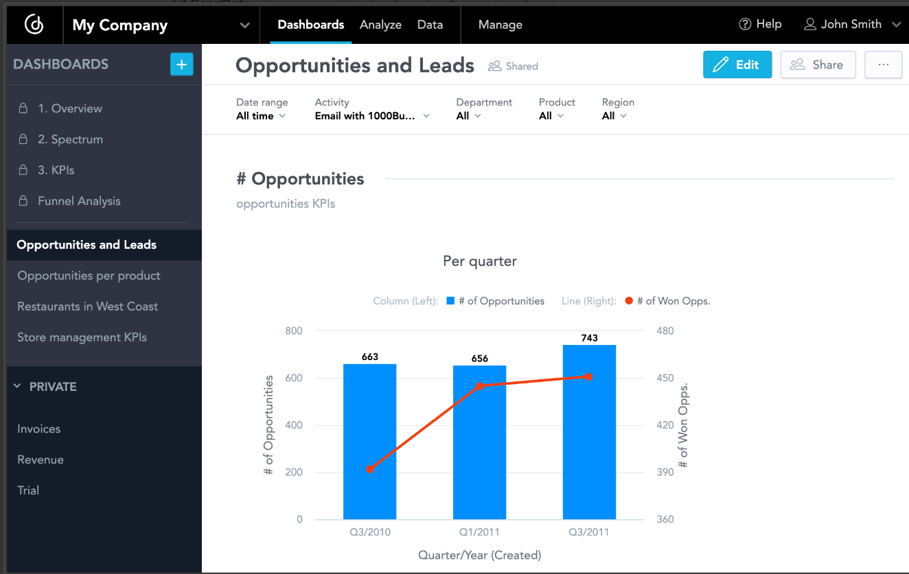 Best Data Analytics Tools & Techniques for Modern Businesses