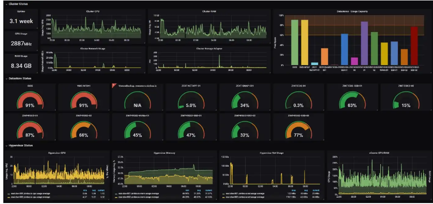 Best Data Analytics Tools & Techniques for Modern Businesses