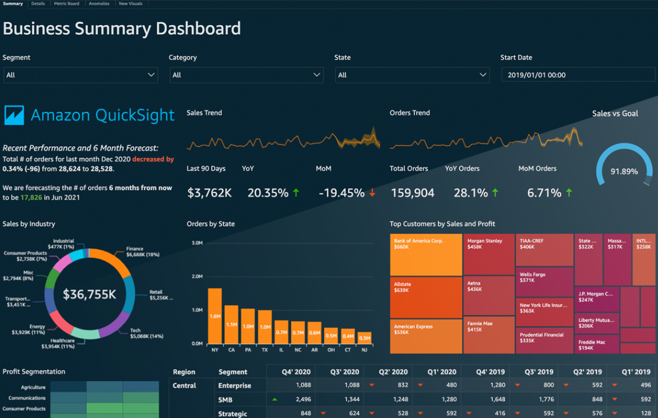 Best Data Analytics Tools & Techniques for Modern Businesses