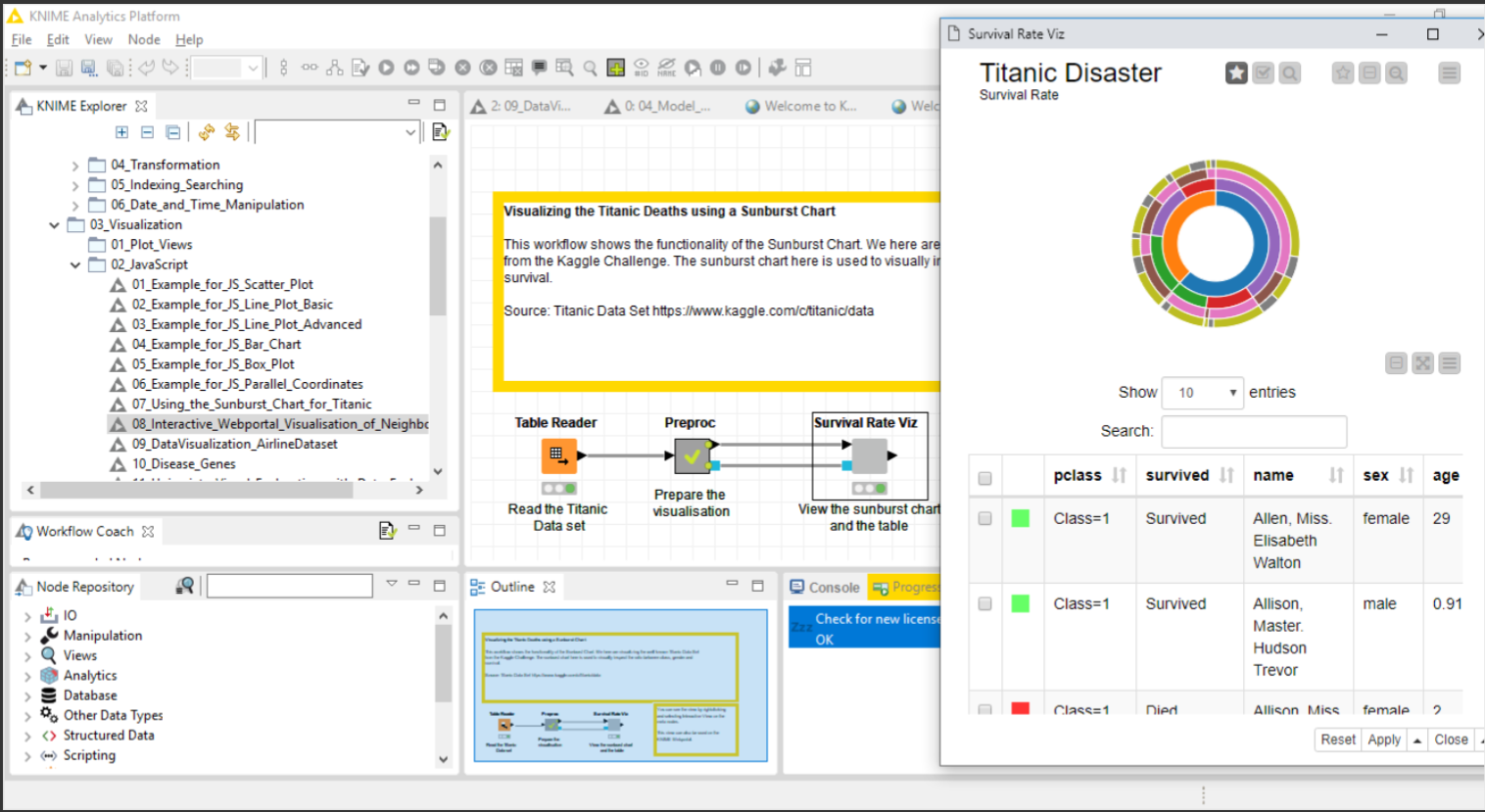 Best Data Analytics Tools & Techniques for Modern Businesses