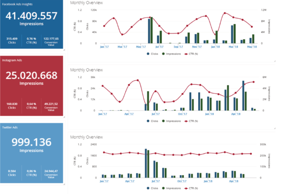Best Data Analytics Tools & Techniques for Modern Businesses