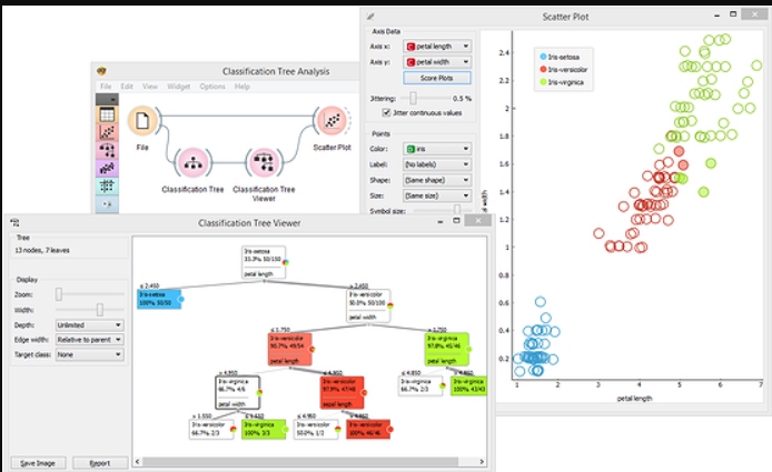 Best Data Analytics Tools & Techniques for Modern Businesses