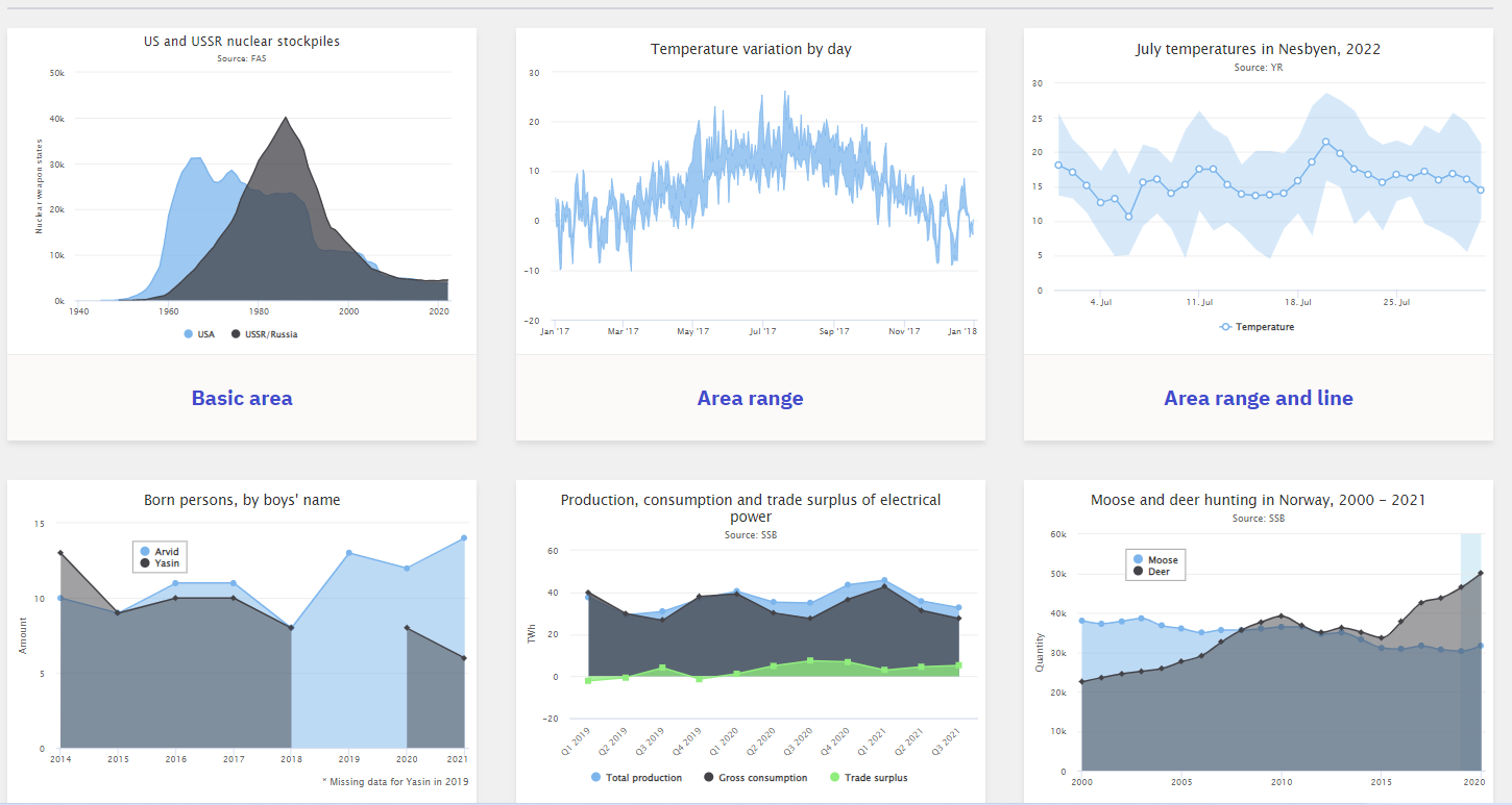 Best Data Analytics Tools & Techniques for Modern Businesses