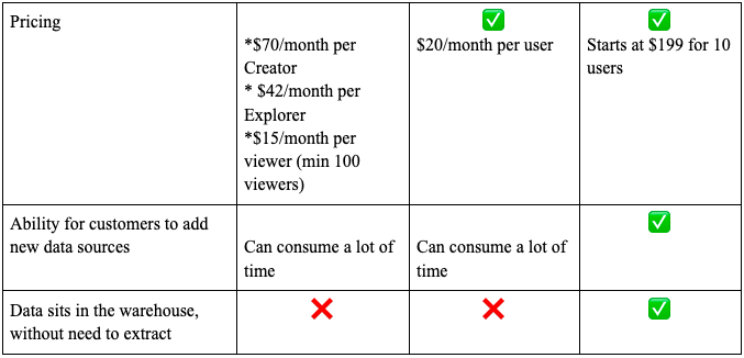 Tableau vs Power BI: 15 Key Differences and Comparison | Sprinkle Data