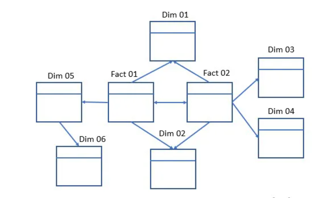 Understanding Data Marts: Definition, Types, and Implementation ...