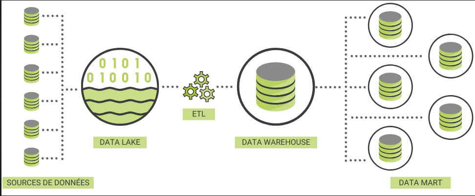 Understanding Data Marts: Definition, Types, and Implementation ...