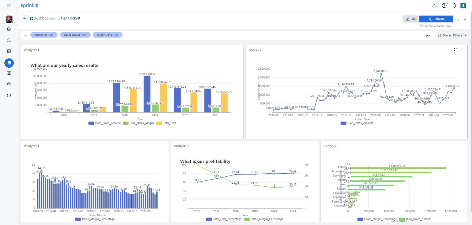 Unlocking Insights: The Power of Self-Service Analytics in Modern ...