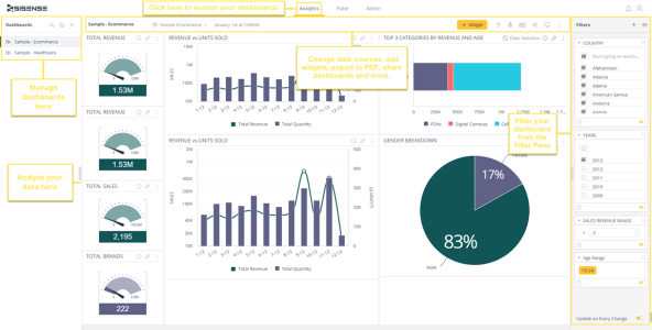 Mastering Business Dashboards: Navigating Data-Driven Decision-Making