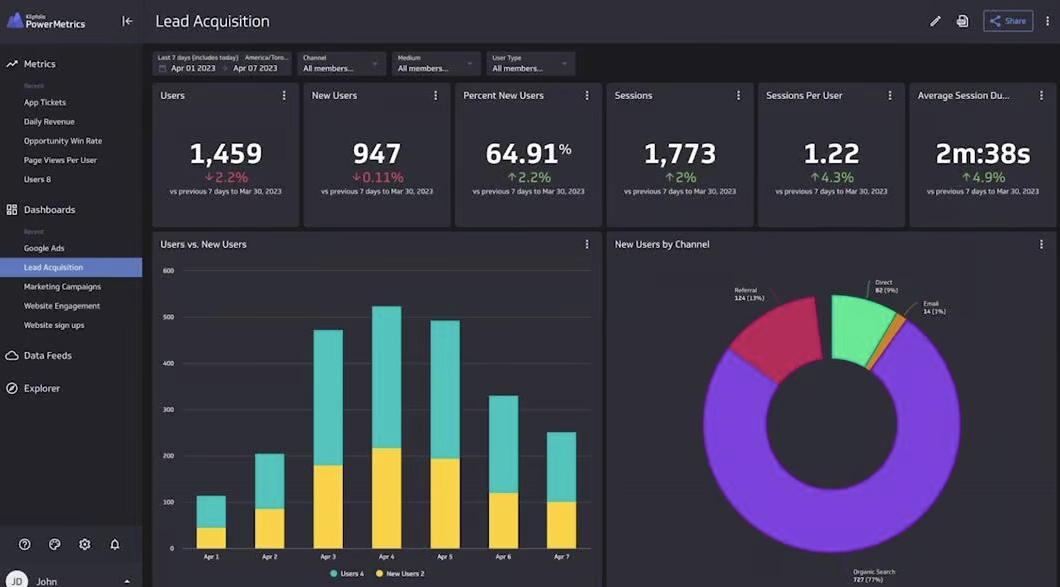 Mastering Business Dashboards: Navigating Data-Driven Decision-Making