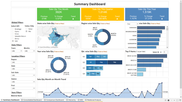 Mastering Business Dashboards: Navigating Data-Driven Decision-Making