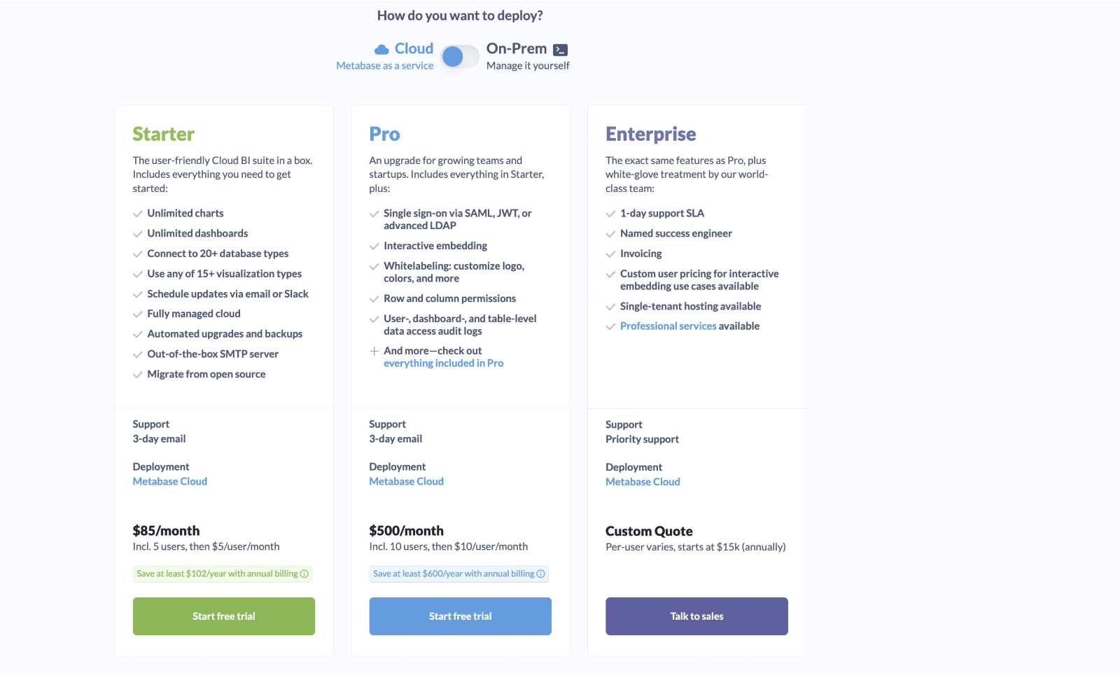Exploring Metabase: Benefits, Limitations, and Top 7 Alternatives for Business Intelligence