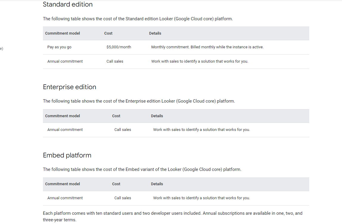 Discover the Top 7 Tableau Alternatives: Business Intelligence and Data ...