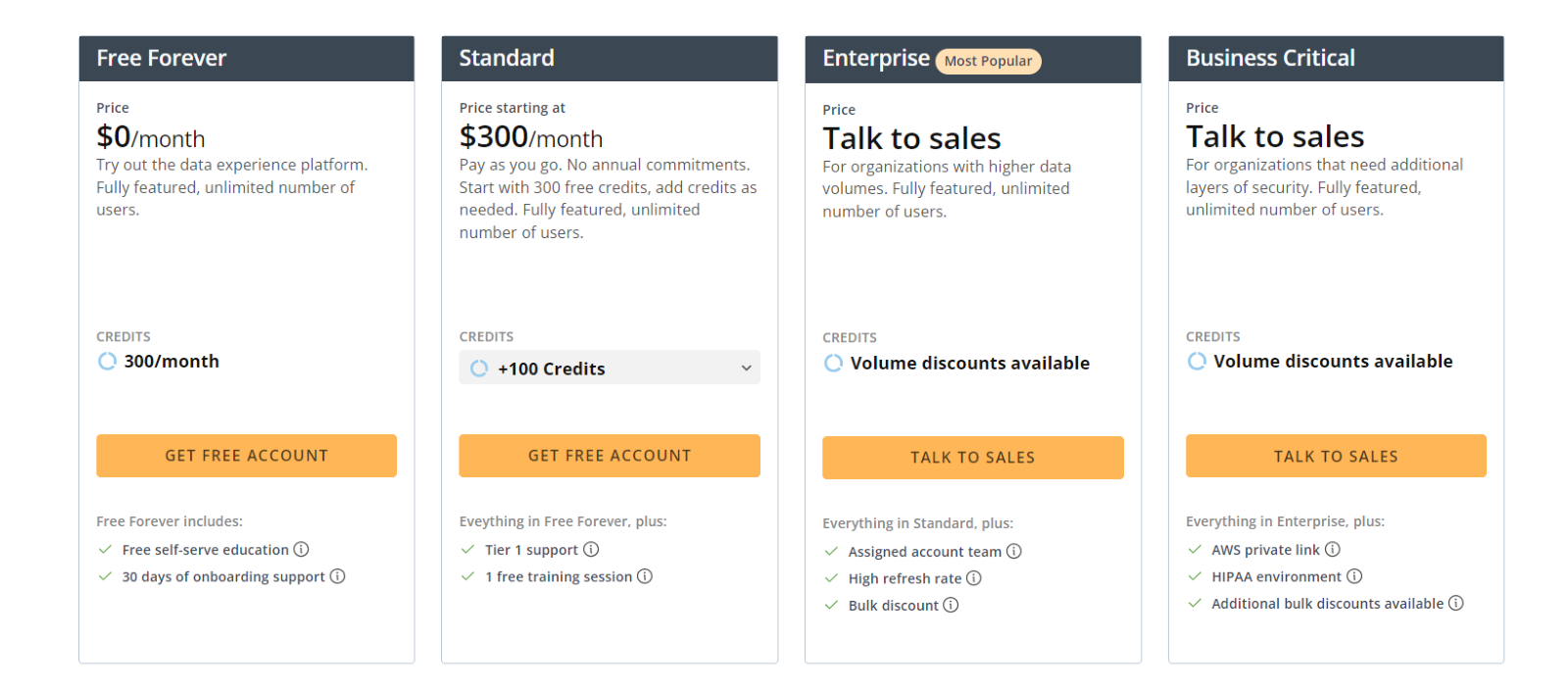 Discover the Top 7 Tableau Alternatives: Business Intelligence and Data ...
