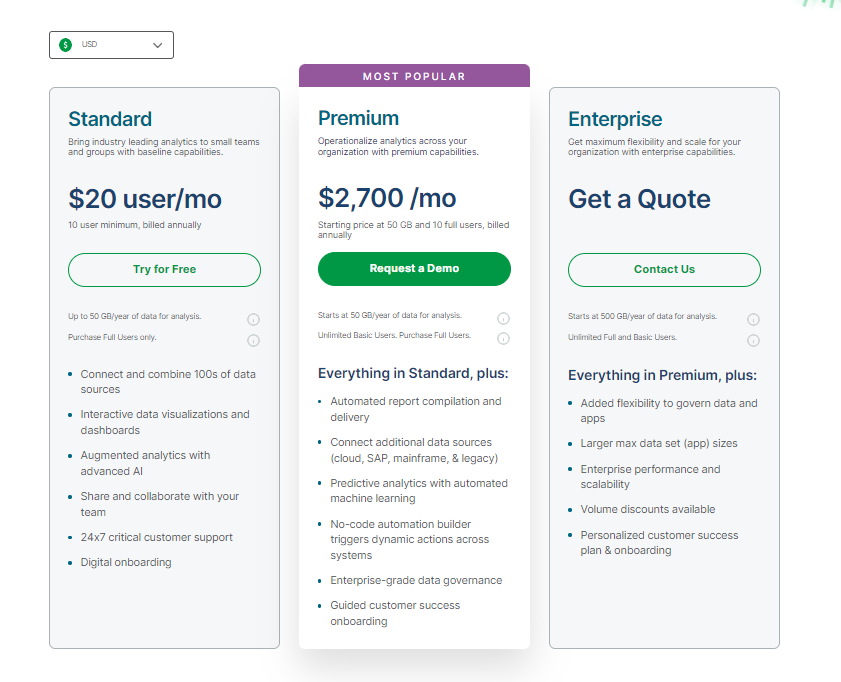 Discover The Top 7 Tableau Alternatives Business Intelligence And Data Visualization Tools For