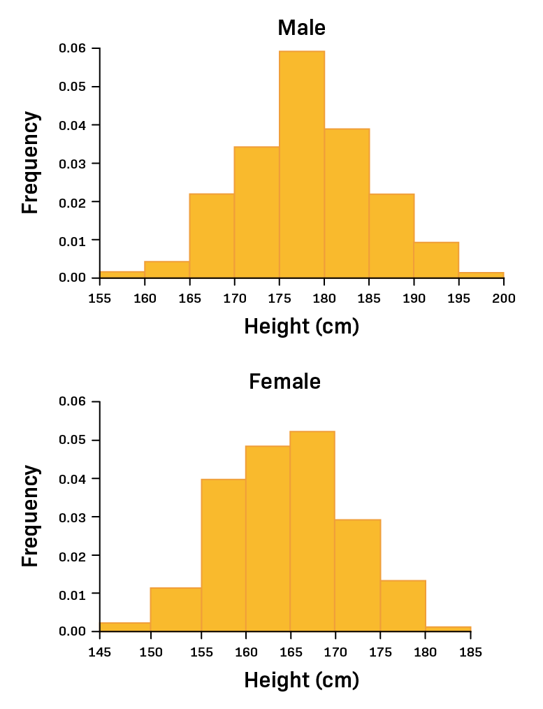 Understanding Data Visualization: Importance, Types, Tools & Future Trends