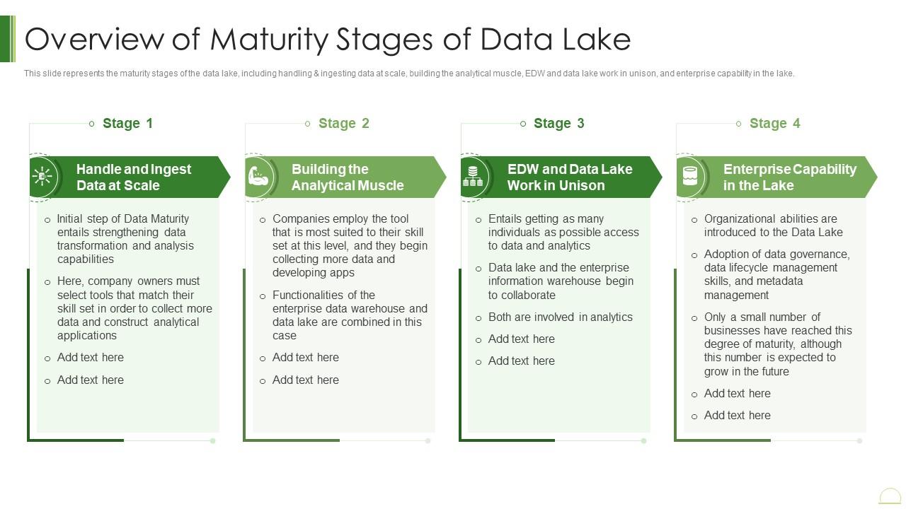 Unlocking the Power of Data Lake Architecture: A Comprehensive Guide