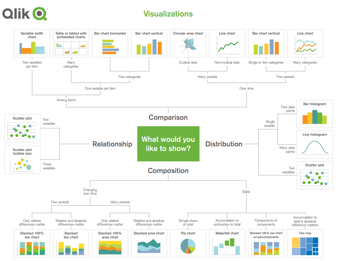 Comparing Tableau, QlikSense, and Sprinkle Data: Choosing the Right BI Tool