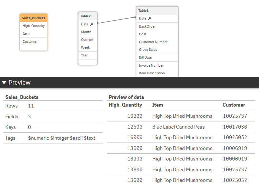 Comparing Tableau, QlikSense, and Sprinkle Data: Choosing the Right BI Tool