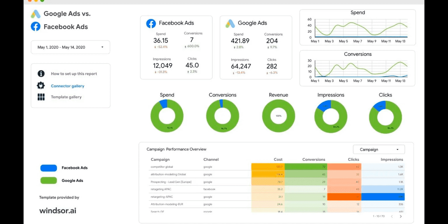 Looker vs Periscope vs Chartio vs Sprinkle Data: A Comparative Analysis