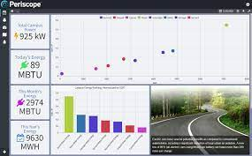 Looker vs Periscope vs Chartio vs Sprinkle Data: A Comparative Analysis