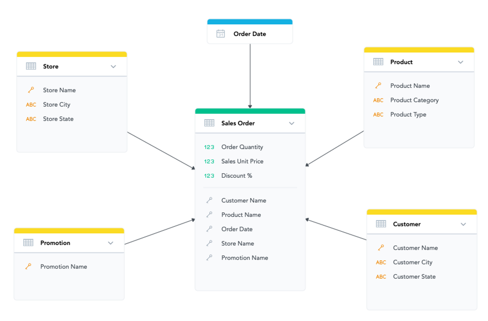 Mastering Data Modeling: Top Techniques and Best Practices