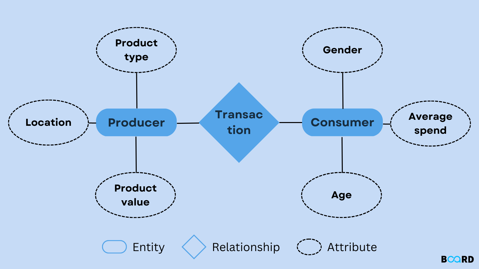 Mastering Data Modeling: Top Techniques and Best Practices