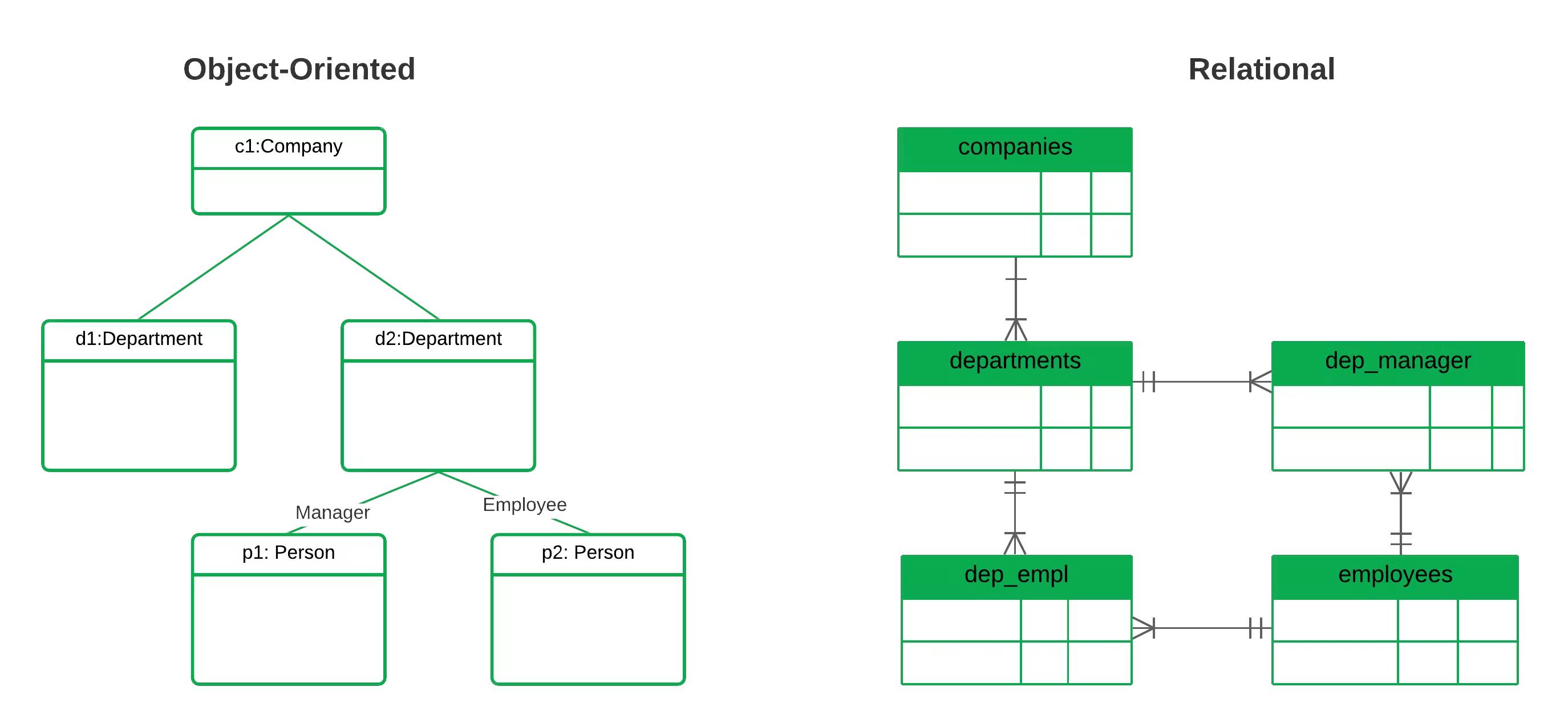 Mastering Data Modeling: Top Techniques and Best Practices