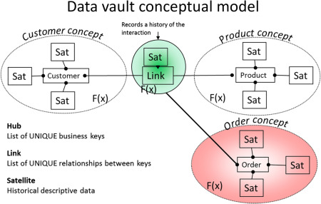 Mastering Data Modeling: Top Techniques and Best Practices