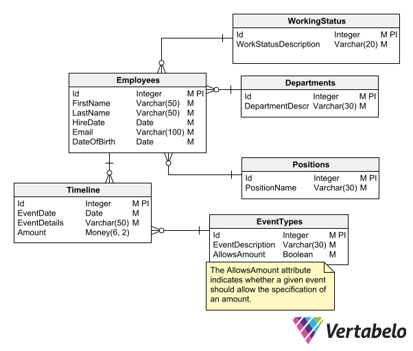 Mastering Data Modeling: Top Techniques and Best Practices
