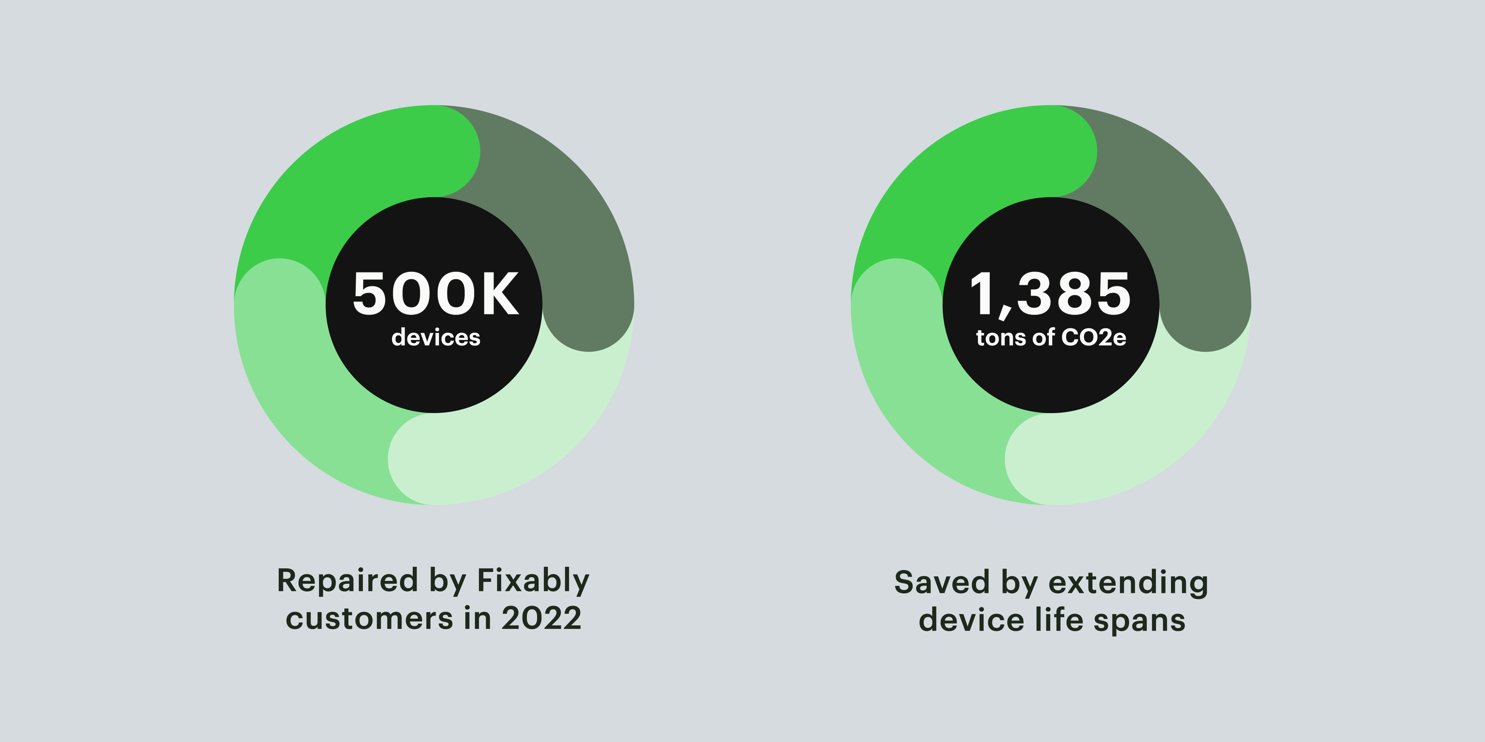 How Repair Businesses are Using Fixably to Improve the Circular Economy