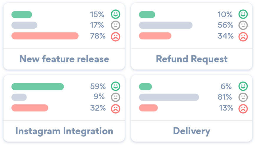 Sentiment Analysis Tool Online