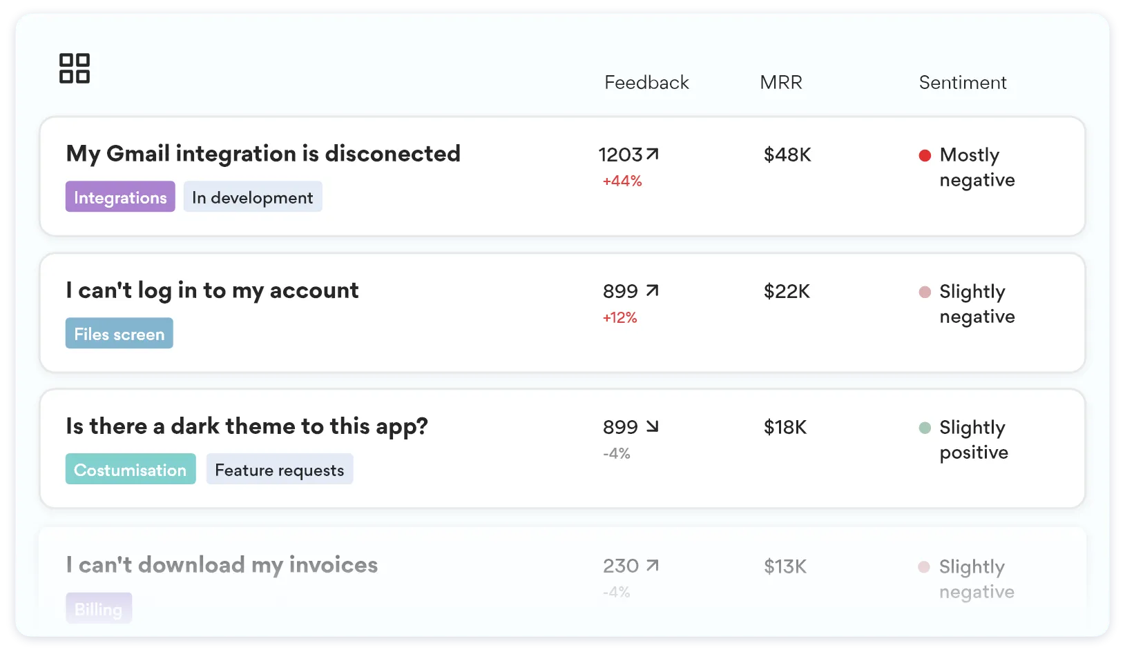 ClientZen | Customer pain points discovery, 6X faster with AI