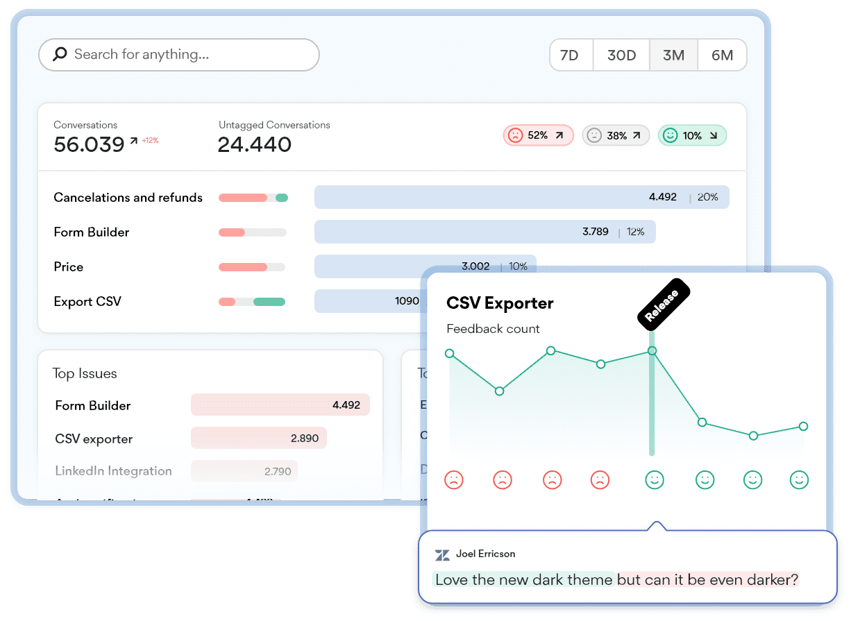 Easiest way to make Root Cause Analysis with Intercom