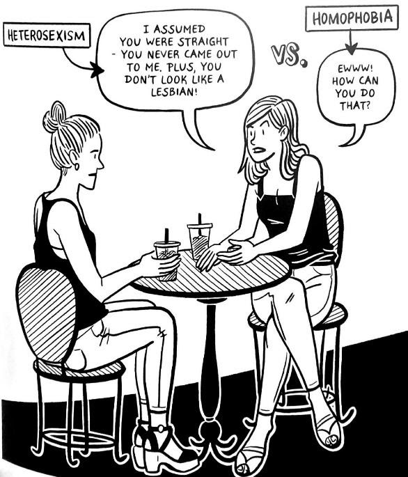 Heteronormativity In The Workplace