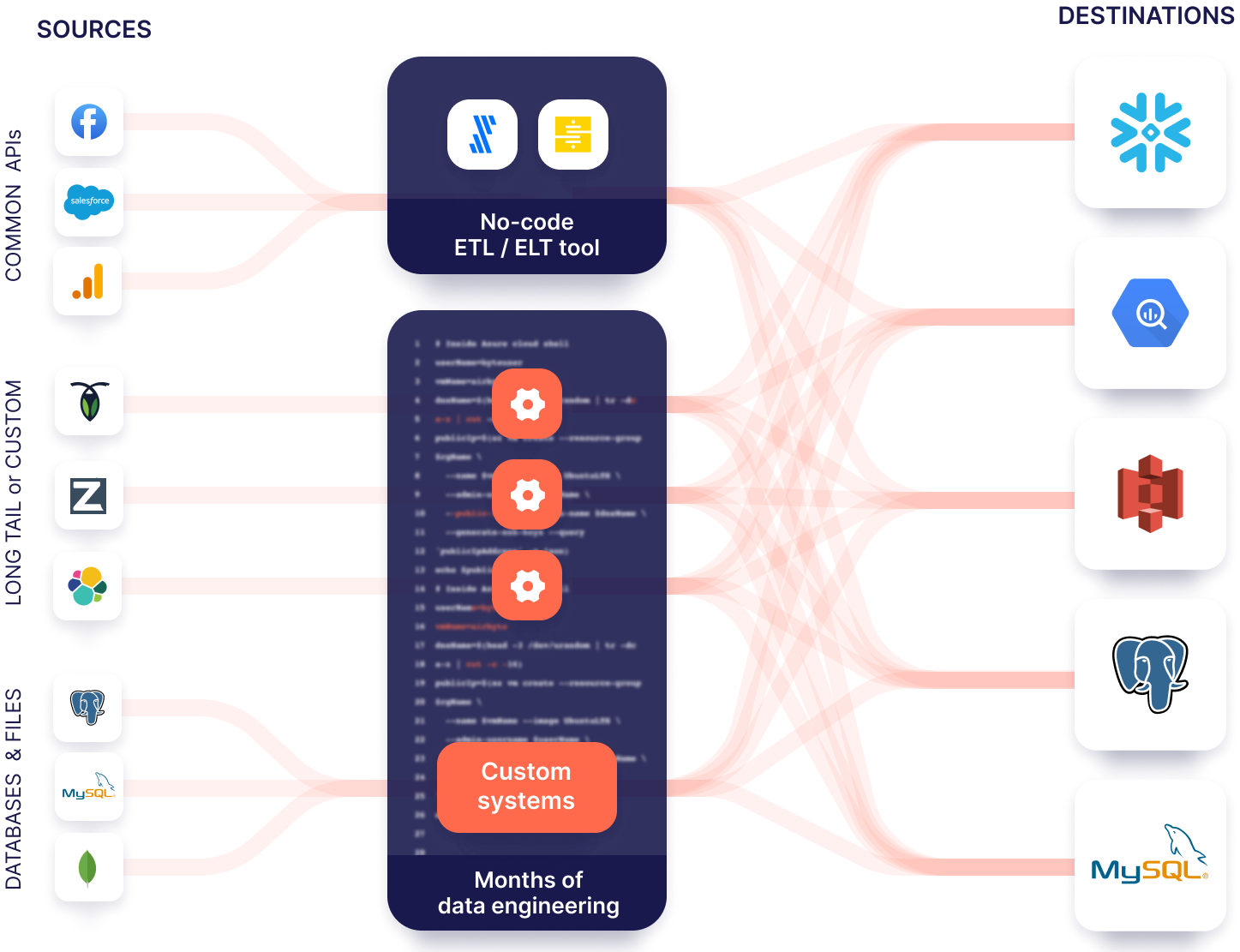 Airbyte | Open-Source Data Integration Platform | ELT tool