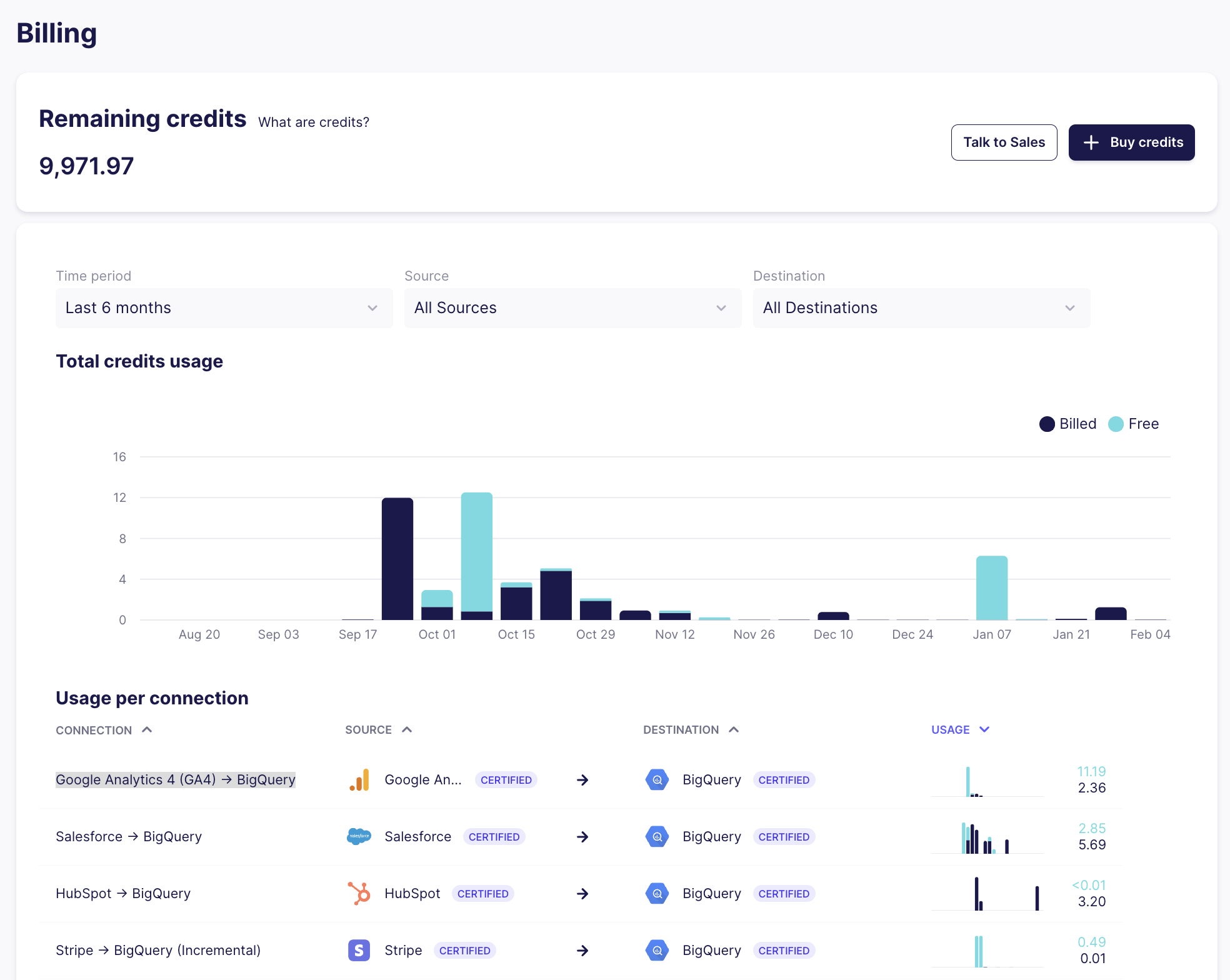 Airbyte Cloud | Cloud Data Integration with 300+ Connectors