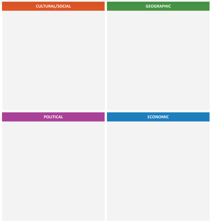 Area Study Organizer