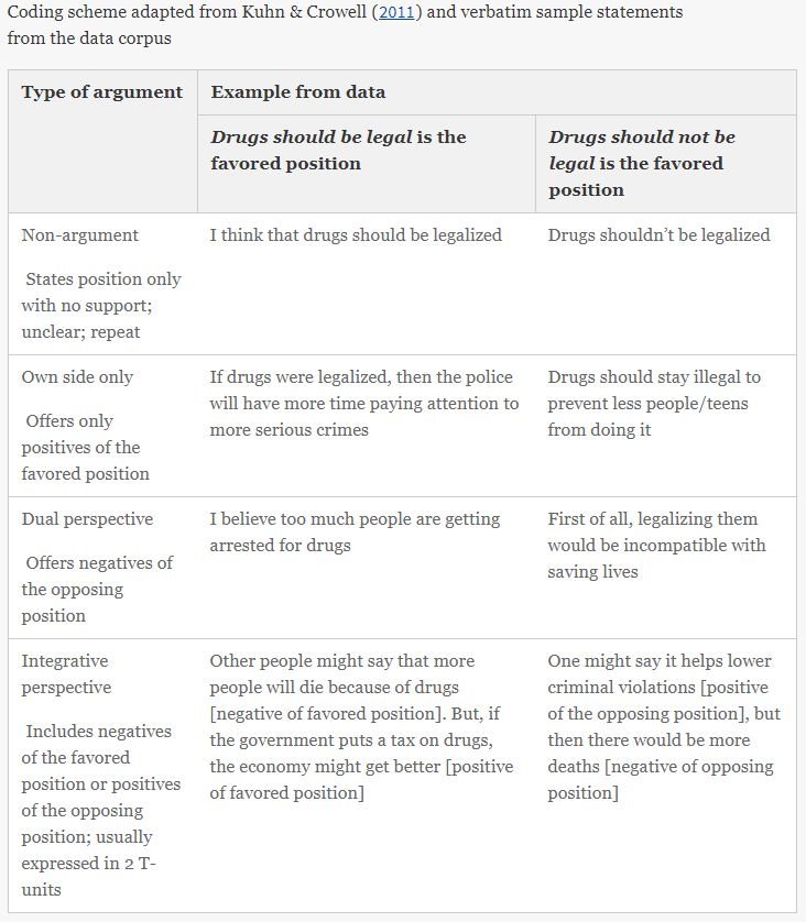 Support Argumentative Writing and Classroom Debate with Organizers