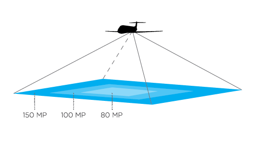 Insider's Guide to Phase One Aerial Mapping Cameras