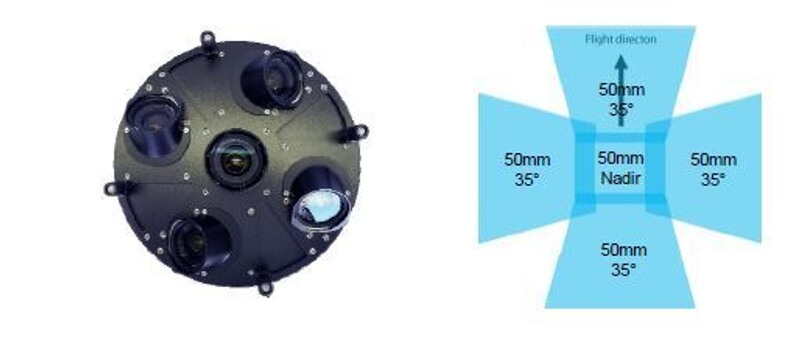 Penta | Oblique System