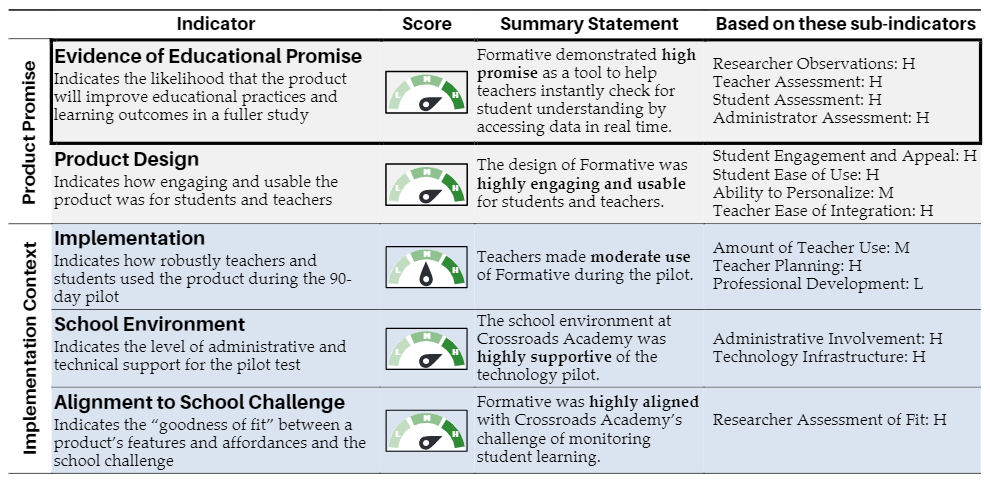 Research-Based Approach