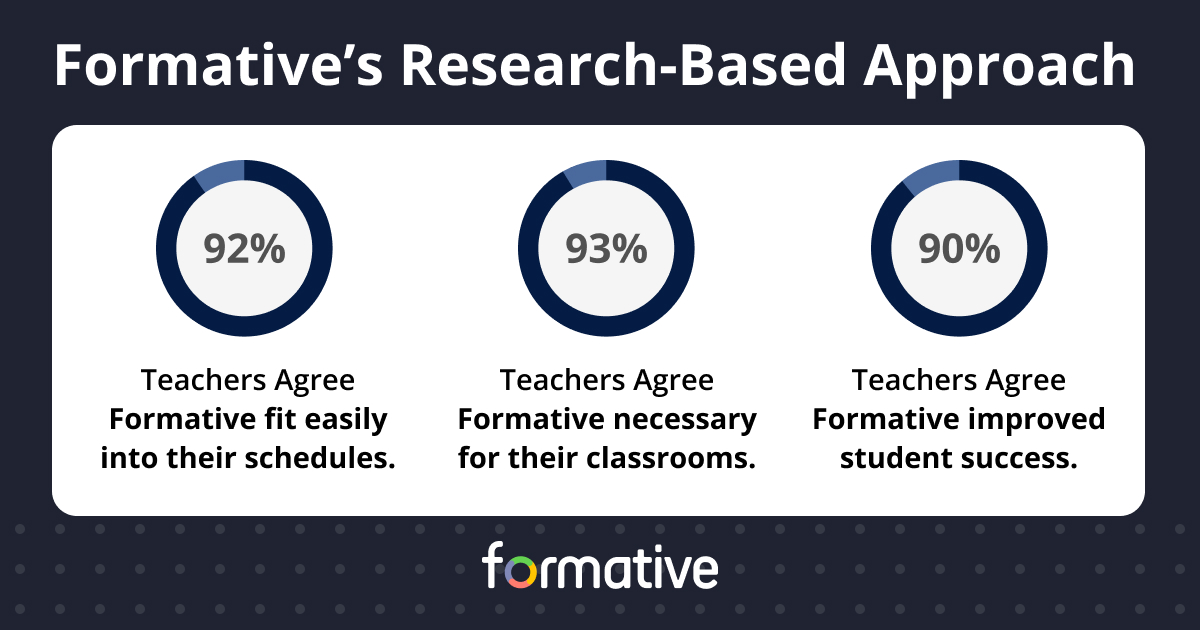 Research-Based Approach