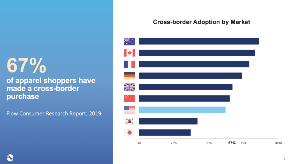 International E-commerce Growth: Key Elements for Cross Border Sales