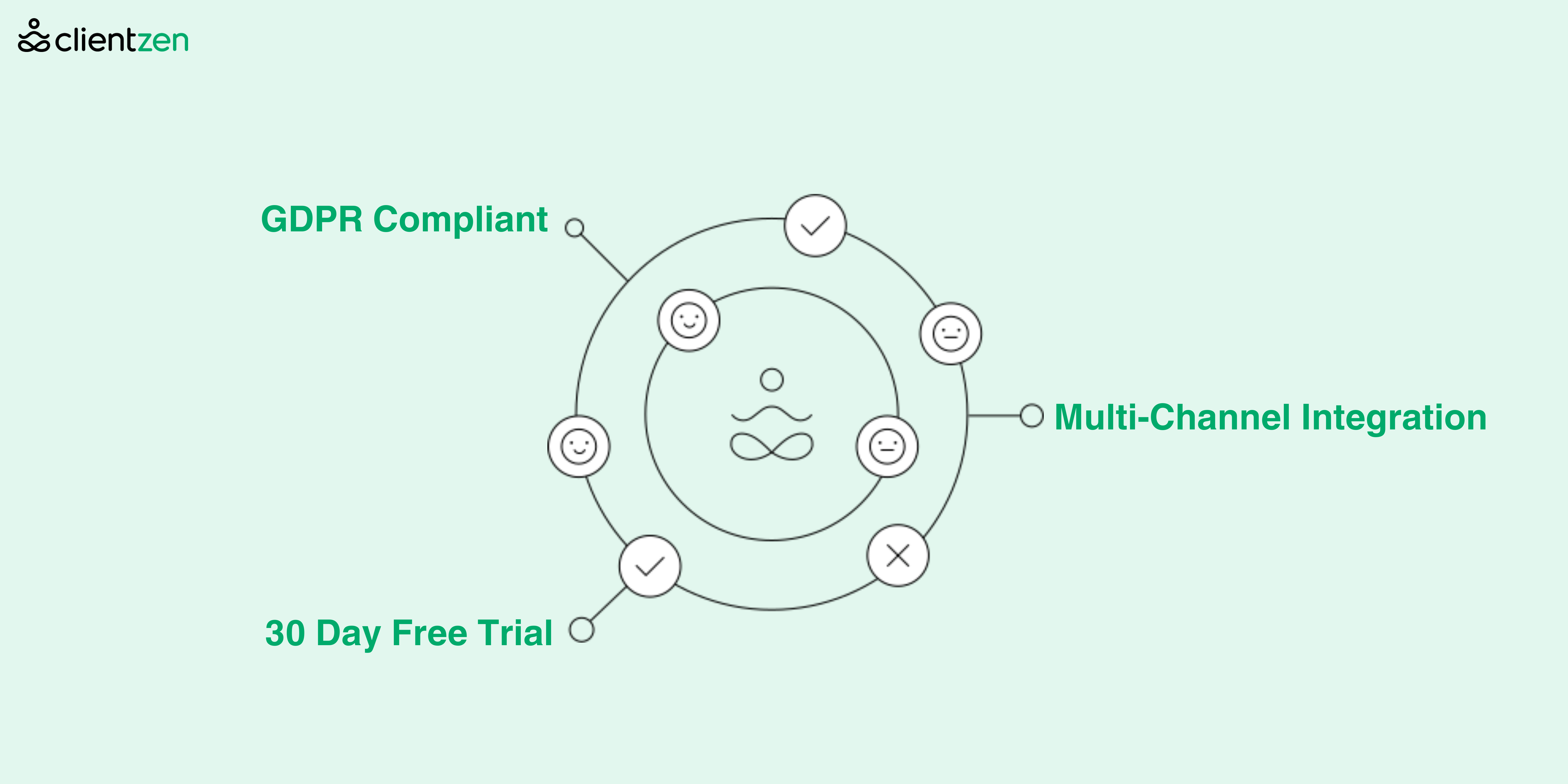 Revolutionizing Voice of Customer: PrestaShop's Journey with ClientZen