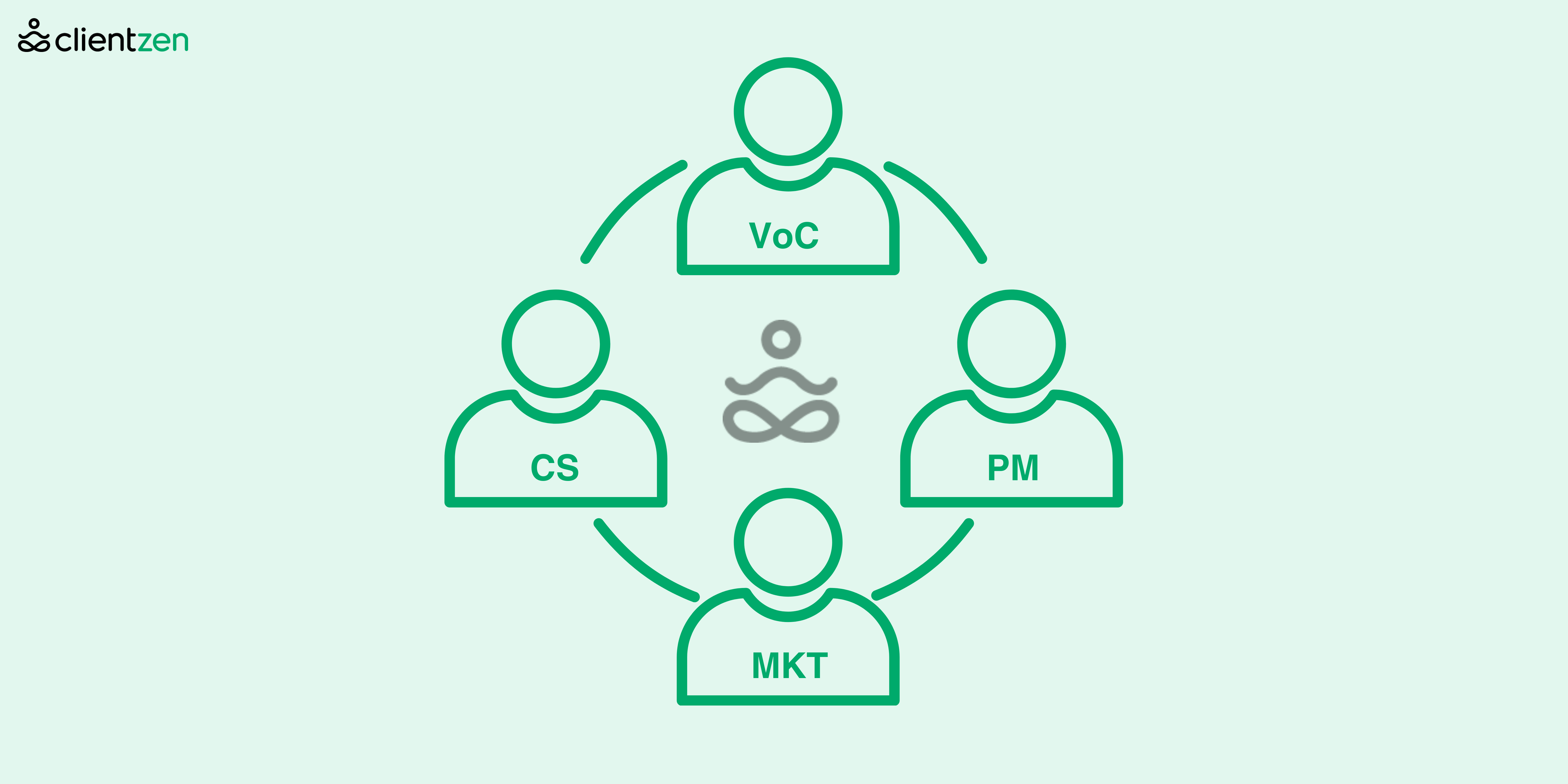 Revolutionizing Voice of Customer: PrestaShop's Journey with ClientZen