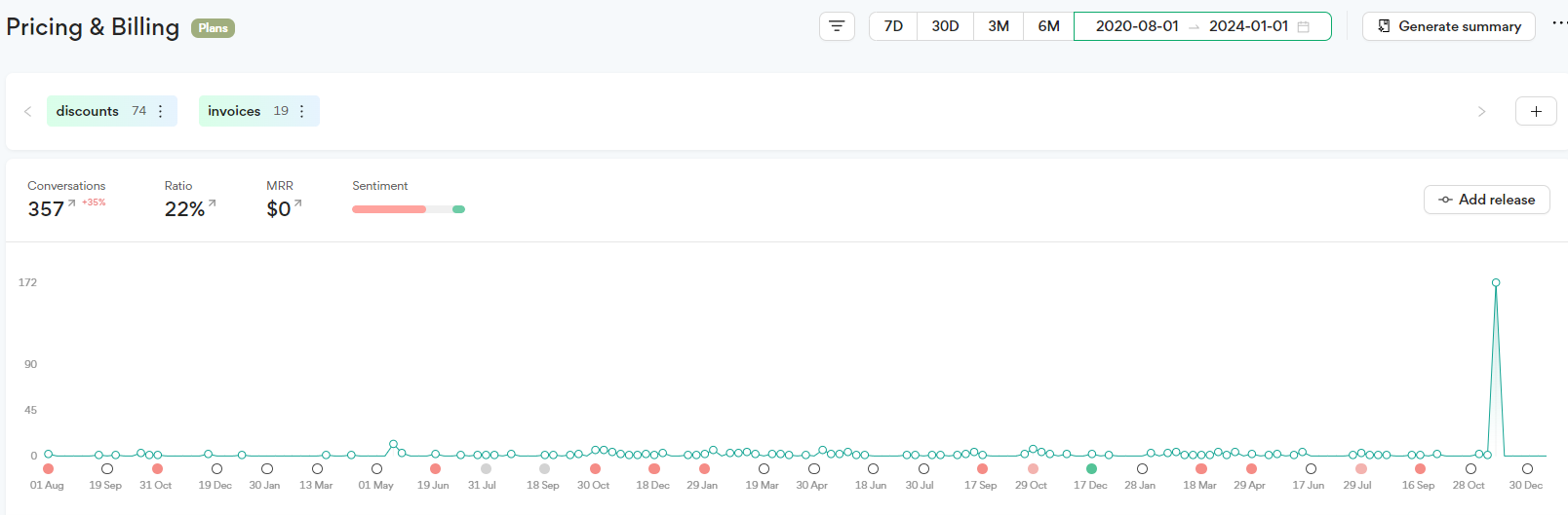 Customer Feedback Analysis: Step-By-Step Guide 2024